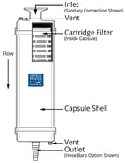 Capsule Filters | Critical Process Filtration Inc.