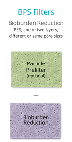 Cell Culture Media Filtration | Critical Process Filtration