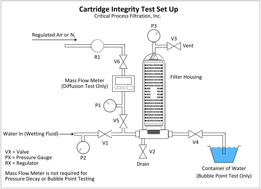 How do I choose the best sterilizing filter for my application?