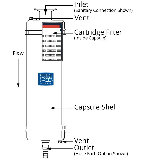 Understanding The Membrane Filtration Spectrum