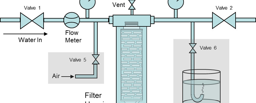 Integrity Testing of Hydrophilic Membrane Filters: Diffusive Flow Test
