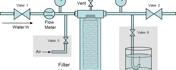 Integrity Testing of Hydrophilic Membrane Filters: Diffusive Flow Test