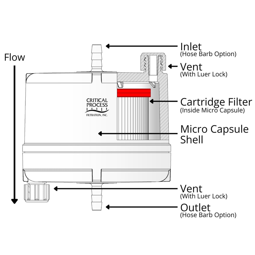 Filter Devices | Critical Process Filtration Inc.