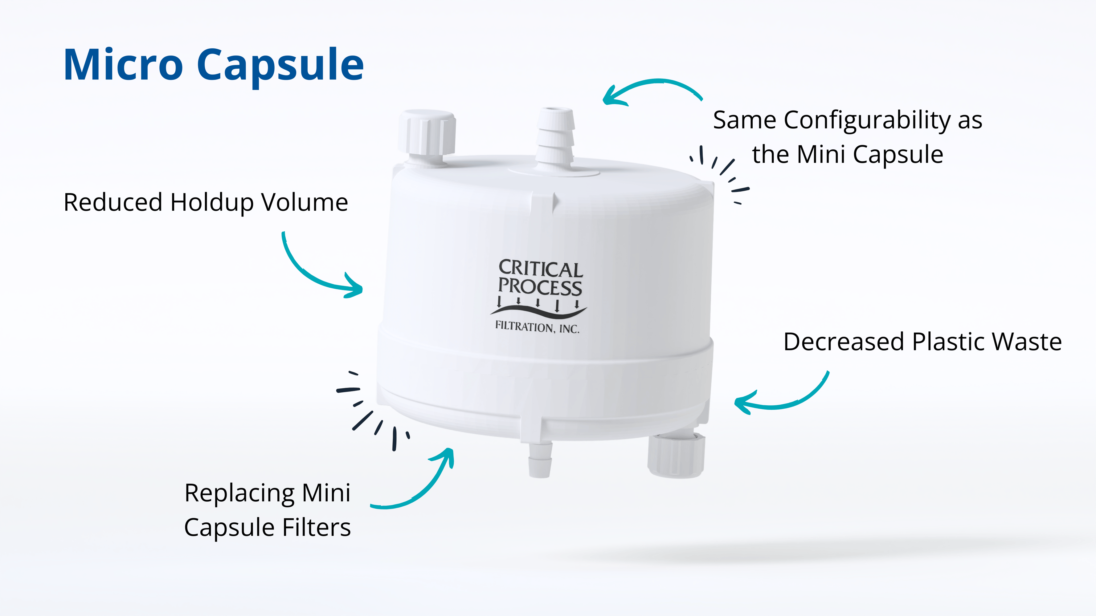 Critical Process Filtration - Process Filters Made in the USA