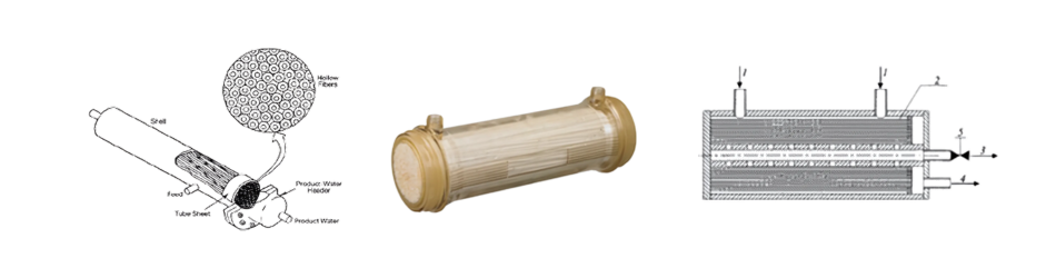 Understanding The Membrane Filtration Spectrum