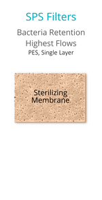 Cell Culture Media Filtration | Critical Process Filtration