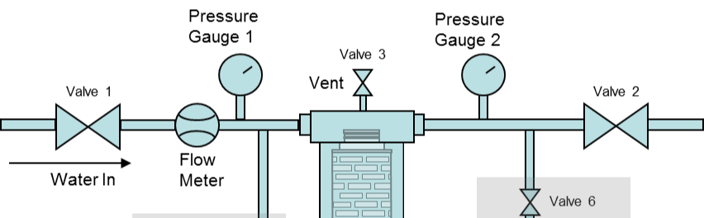 Integrity Testing of Hydrophilic Membrane Filters: Diffusive Flow Test