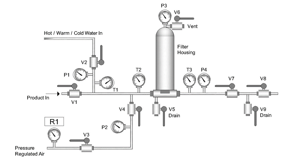 In-Process Filter Integrity Testing - Why, When, and How?