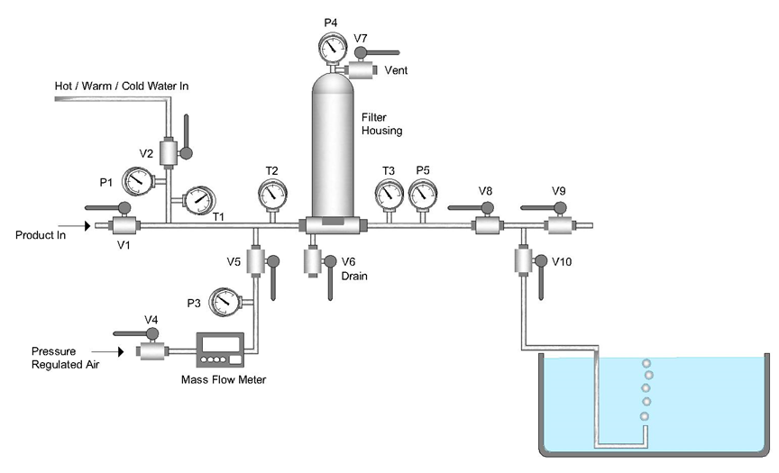 In-Process Filter Integrity Testing - Why, When, and How?