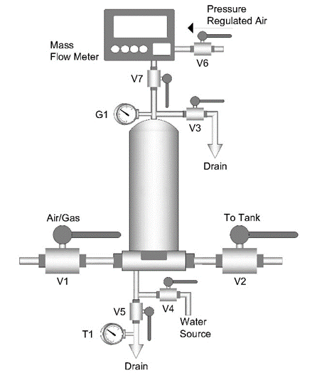 In-Process Filter Integrity Testing - Why, When, and How?