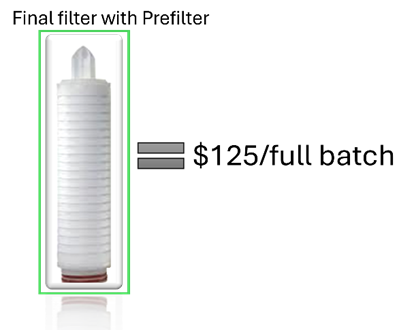 How To Extend the Life of Your Final Filters and Lower Costs